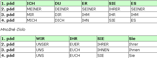 Němčina - pomoc (8) - Diskuse - eMimino.cz